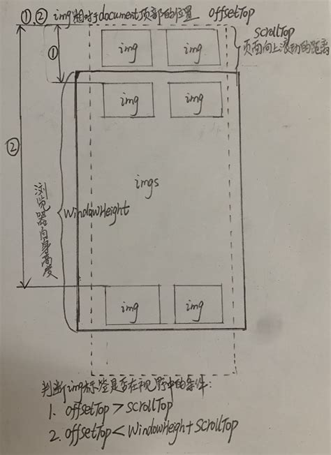 如何原生js实现图片懒加载之页面性能优化 web开发 亿速云