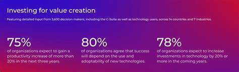 Infor Reveals 78 Of Organizations Plan To Boost Tech Investments