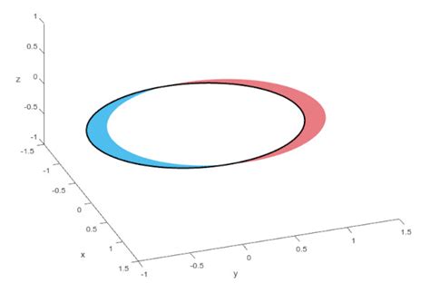 From Aether To Matter Physics Discussion Forum