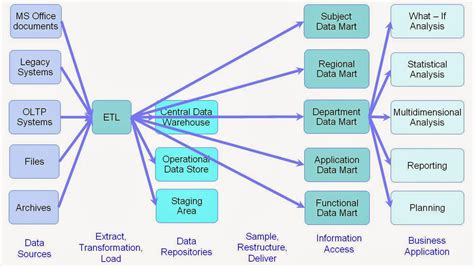 Xtream Computers World Data Warehouse And Data Mart