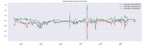 Options — Sigtech Platform User Guide