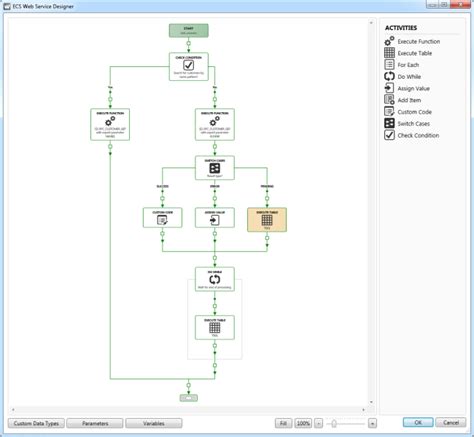 How To Design Wcf Services For Sharepoint 2013 Without Writing Code Using Ecs Web Service Designer