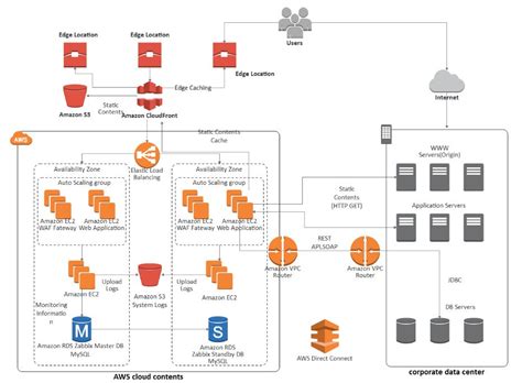 ashutosh maske on linkedin aws awscommunity awsdevopsengineer