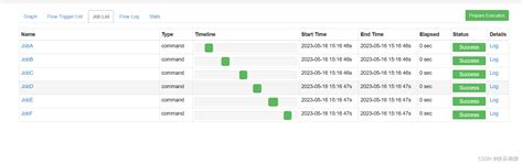 azkaban 案例实操 azkaban执行shell脚本 csdn博客