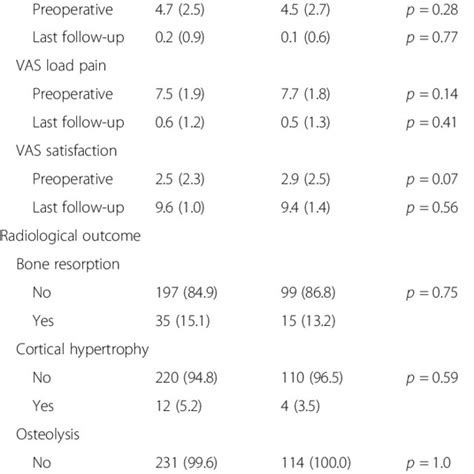 Vancouver Classification Of Postoperative Periprosthetic Femur