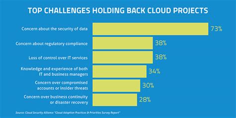 Aryav Security Consulting And Research Pvt Ltd Cloud Computing