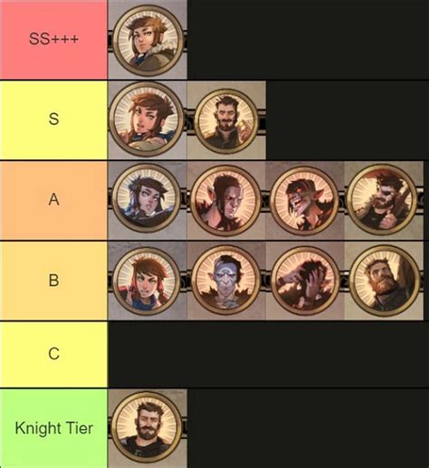 Knock On The Coffin Lid Classes Tier List