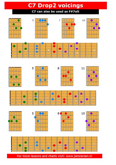 C7 Voicings Guitar Chords Guitar Lessons Fingerpicking Music Theory
