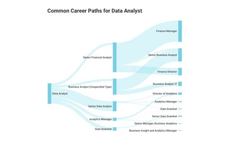 How Much Do Data Analysts Make 2025 💰 Guide