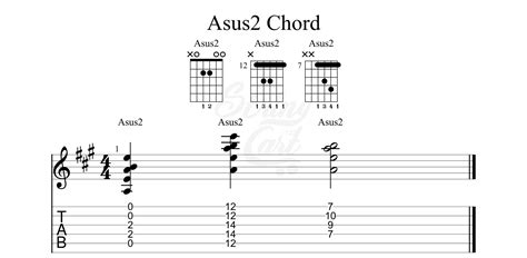 Asus2 Guitar Chord