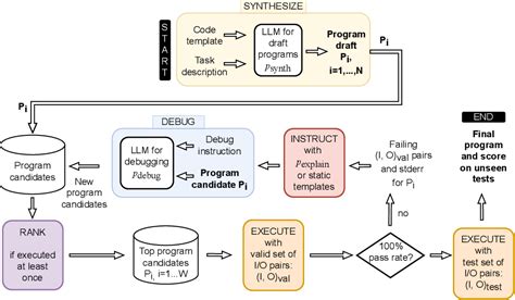 Figure 1 From Fully Autonomous Programming Using Iterative Multi Agent