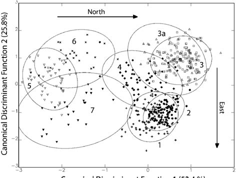 Bivariate Plot Of Cdf1 And Cdf2 And Compositional Group Members Arrows Download Scientific