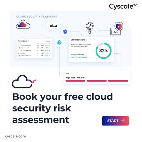 Cloud Security Health Check For 2024 Cyscale Posted On The Topic