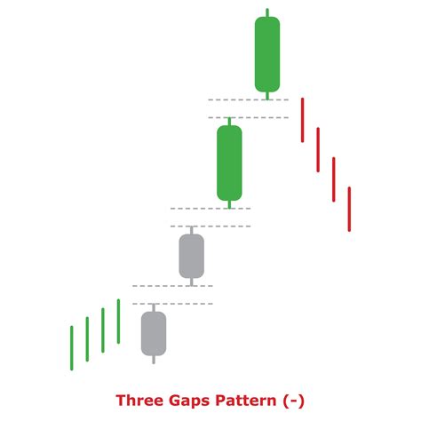 Three Gaps Pattern Green And Red Round 13067137 Vector Art At Vecteezy