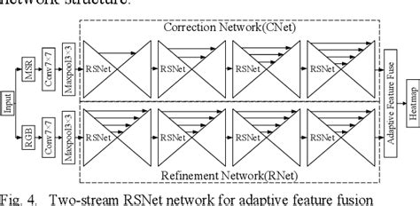 Figure 4 From Research On Human Pose Estimation Algorithm Based On Two