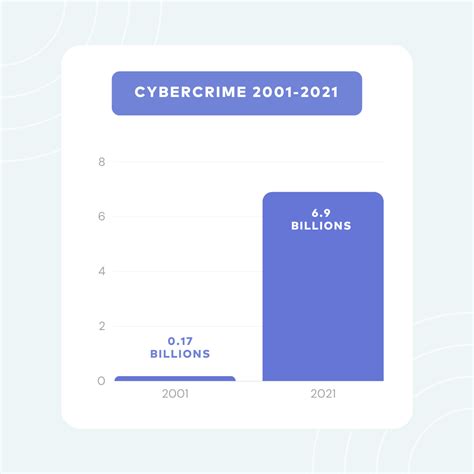 90 Cyber Crime Statistics 2023 Cost Industries And Trends