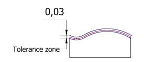 Profile Of A Surface Gdandt Explained Surface Profile Fractory