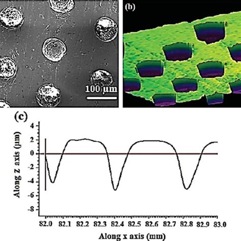 Characteristics Of Dimpled Surface A Sem Micrograph B 3d Download Scientific Diagram