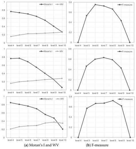 The Calculation Results Of Morans I Mi And Area Weighted Variance Download Scientific