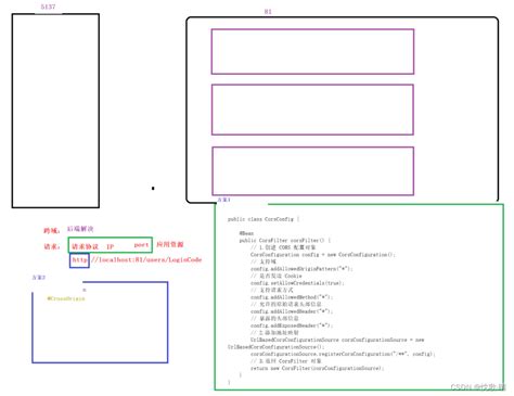 如何解决前后端跨域问题configaddallowedoriginpattern Csdn博客