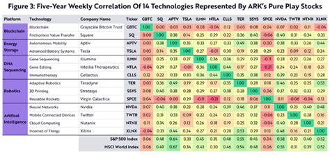 Emerging Markets And Innovation An Asset Allocation Comparison