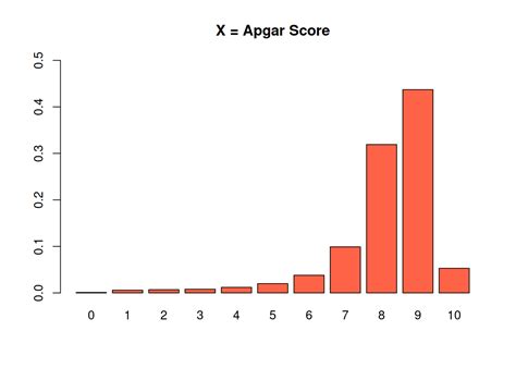 Chapter 4 Random Variables Statistics 371 Full Notes
