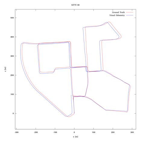 Estimating Visual Odometry With Prerecorded Stereo Images And The Nvidia Isaac Sdk Nvidia