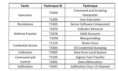 Hackers Target Apache Tomcat Servers For Mirai Botnet And Crypto Mining