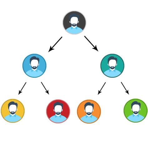Mlm में Upline Downline व Sideline क्या होता है
