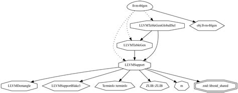 Targetparser Auto Generation Of Riscv Cpu Definitions Llvm Project