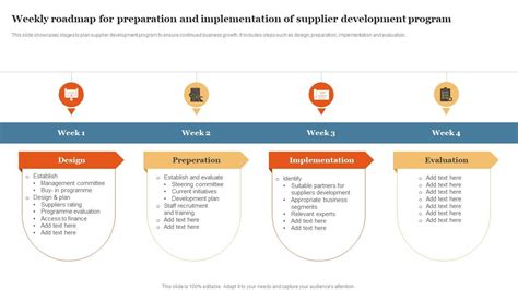 Weekly Roadmap For Preparation And Implementation Of Supplier