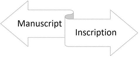 Difference Between Manuscript And Inscription With FAQs Facts