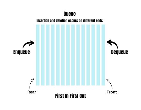 Lounge Coder Loungecoder • Instagram Photos And Videos