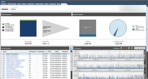 Deduplication Ratios What Should Be Included In The Reported Ratio
