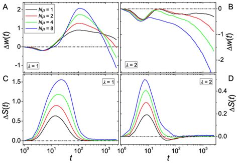 Dependence Of The Recombinational Advantage On Mutation Supply The Download Scientific Diagram