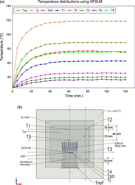 A Chart Of Specified Points Of Tsp Tj Tref T1 T2 T3 T4 And T5