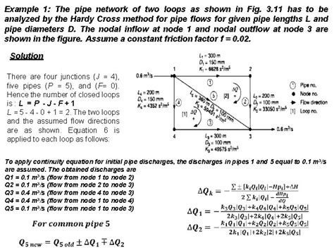 Pipe Network Analysis A Pipe Network Is Analyzed