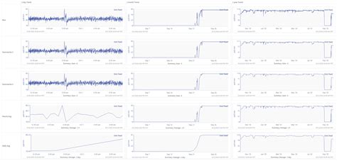 Signal Summarization