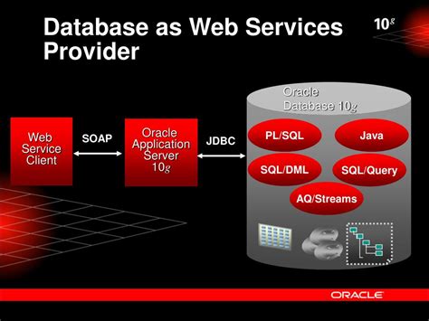 Ppt Kuassi Mensah Rajkumar Irudayaraj Java Products Group Oracle