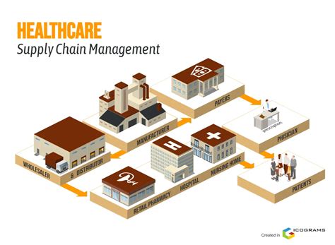 Healthcare Supply Chain Management Icograms Template