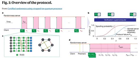 Quantum Computers Take Massive Step Forward For Cryptography Decrypt