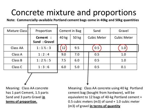 What Is A Standard Mortar Mix At Lucy Sutcliffe Blog