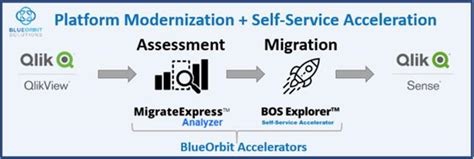 Deepak Thokal On Linkedin Qlik Qlikview Qliksense Qlikcommunity Visualization Qlikluminary