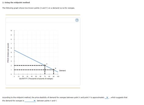 Solved 2 Using The Midpoint Method The Following Graph