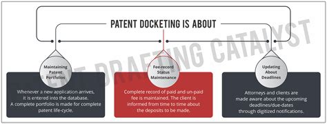 What Is Patent Docketing Blog Patent Drafting Catalyst