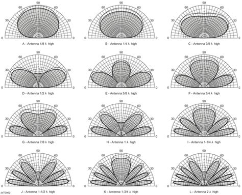 Antenna Modeling Software 0x9900