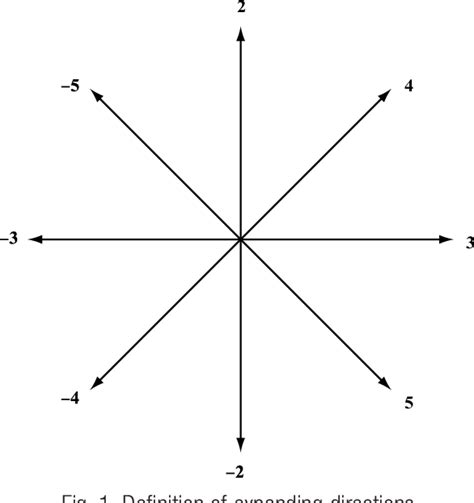 Figure 1 From An Approximate Path Finding Algorithm For Bridging Special Obstacles Semantic