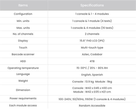 Analyzer Optolane Technologies Inc