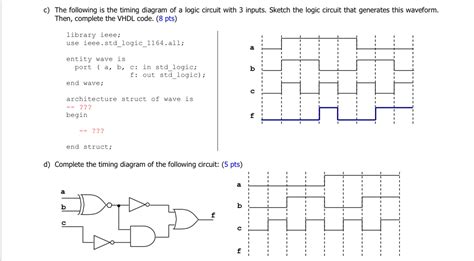 Solved C ﻿the Following Is The Timing Diagram Of A Logic