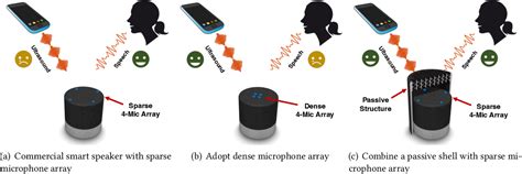 Figure 1 From Pushing The Limits Of Acoustic Spatial Perception Via
